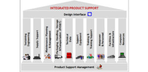 Integrated Product Support – JIRACOR